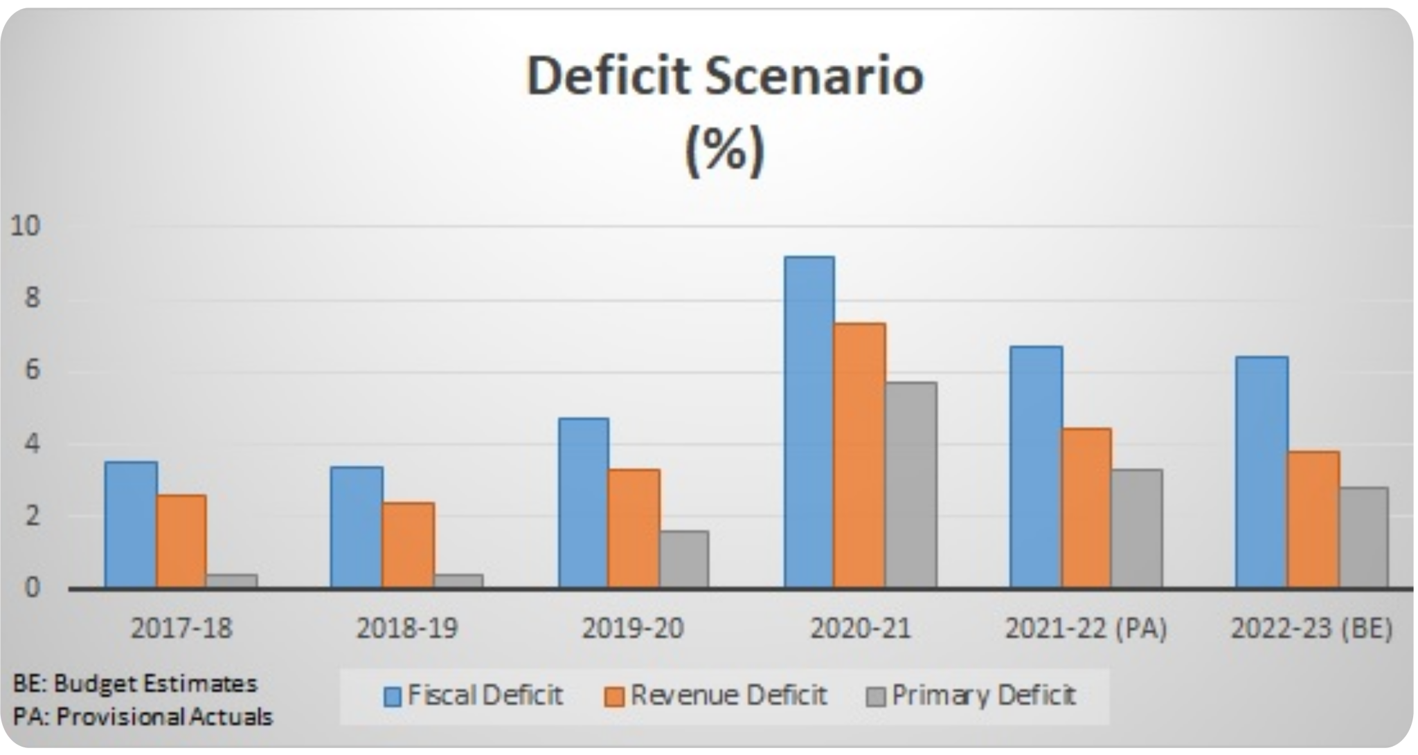A DETAILED LOOK-ON INTERIM BUDGET 2024-25! - Sukhanidhi